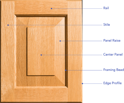Door Styles - Oxford Cabinetry